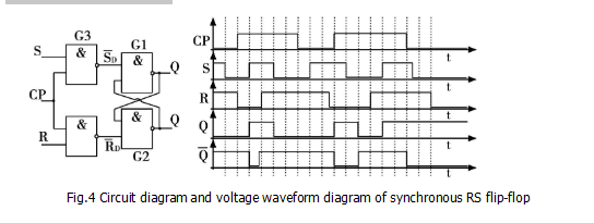 What is the relationship between the circuit structure and the logic ...