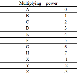 Precision patch resistance and its resistance value.