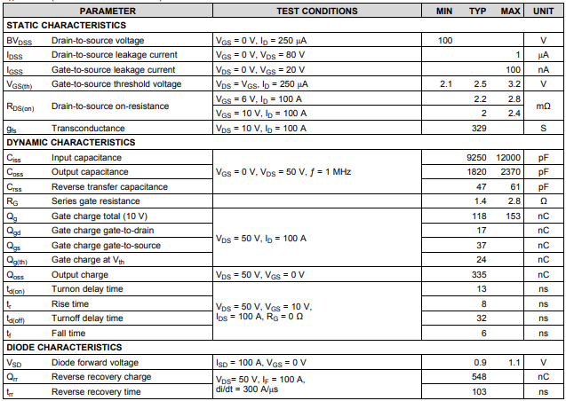 CSD19536KTTT Texas Instruments-Allicdata Electronics
